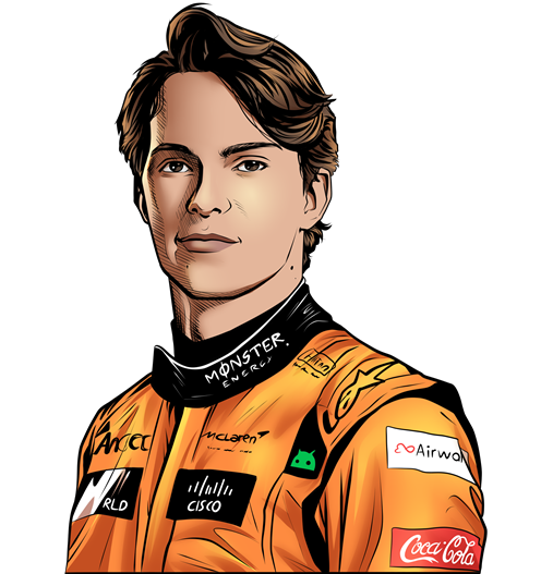 GuessF1.com - The quickest online F1 Guessing Game